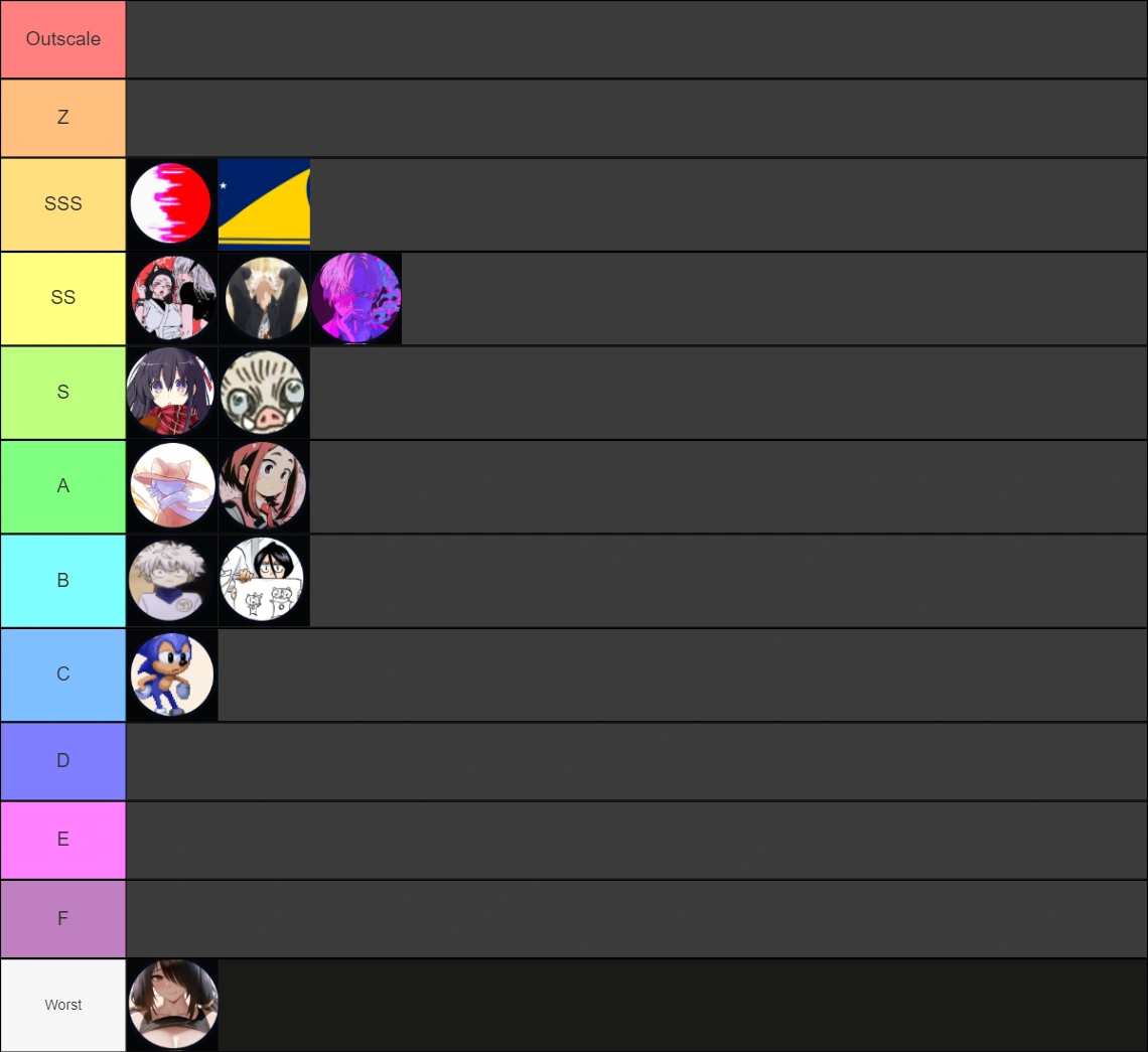 Updated tier of user's pfp | Fandom
