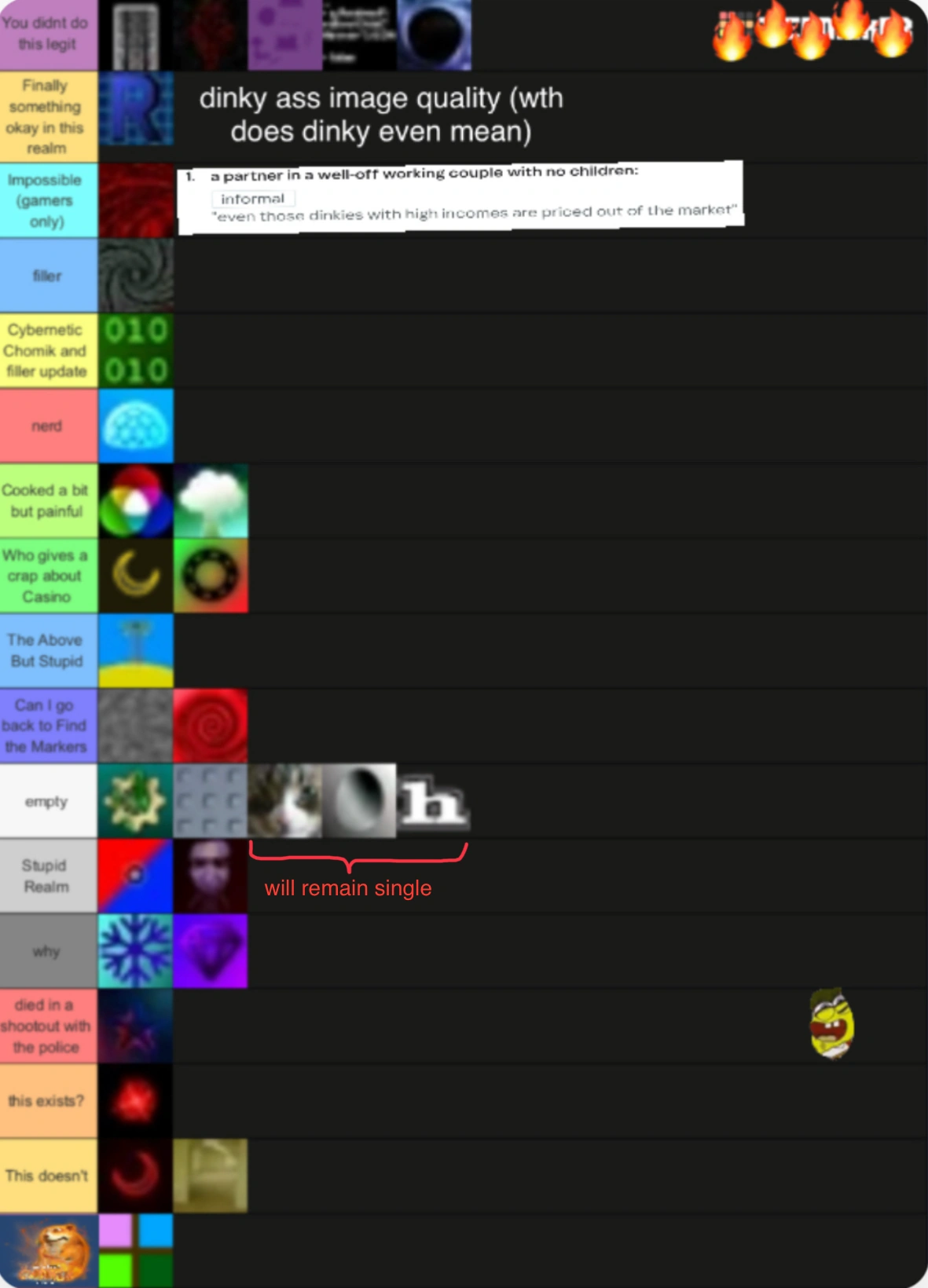 This was going to be a final update tierlist but it slowly became a ...