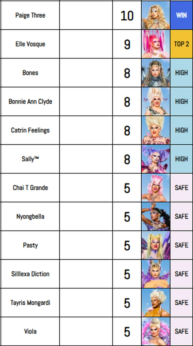 UK Season 7 Ep 1 My Way | Fandom