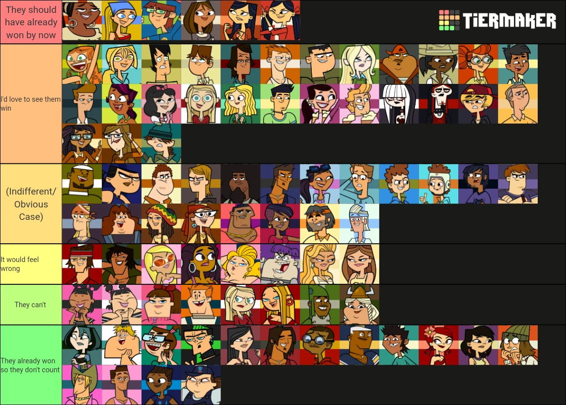 Ranking characters based on how I feel about the idea of them winning ...