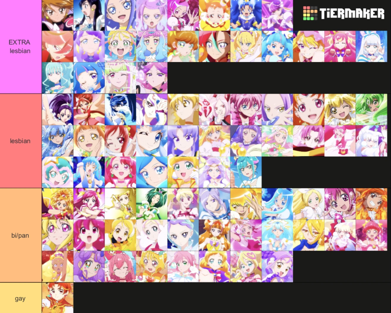 happy birthday sora!! also i made a precure sexuality chart this is all ...