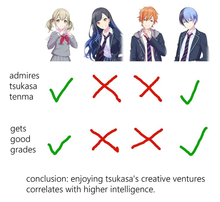 admire tsukasa tenma | Fandom