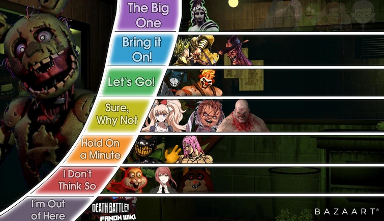 Springtrap Matchup Tierlist | Fandom