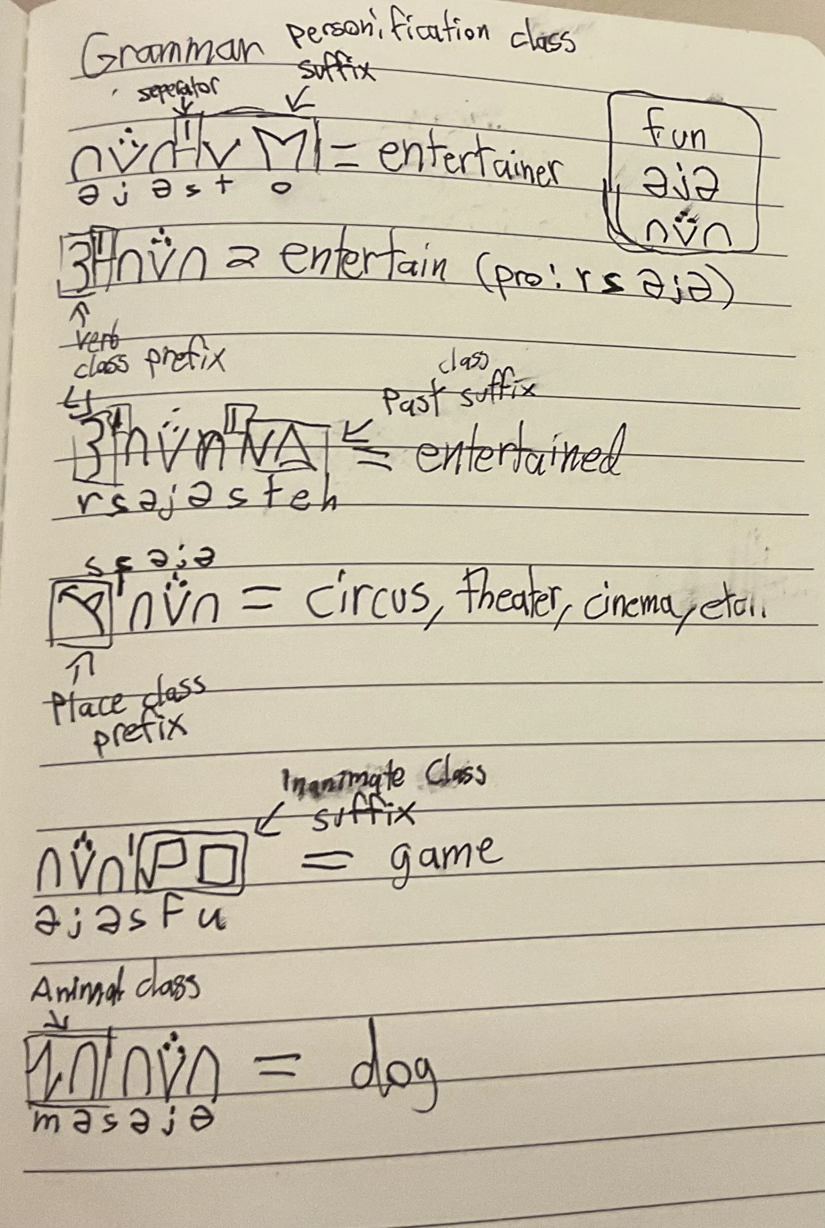 making a language cause why not | Fandom