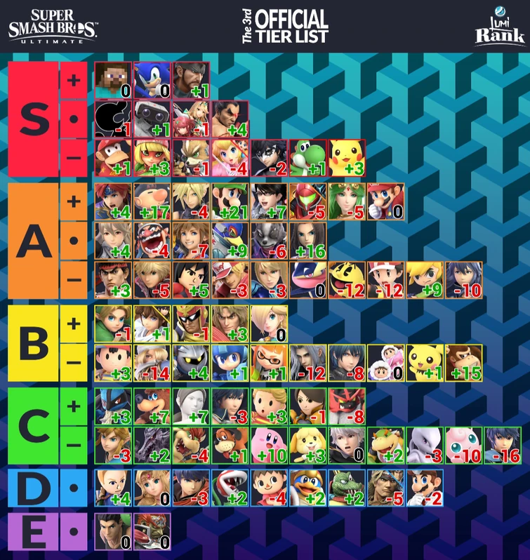 Discuss Everything About Smashpedia | Fandom