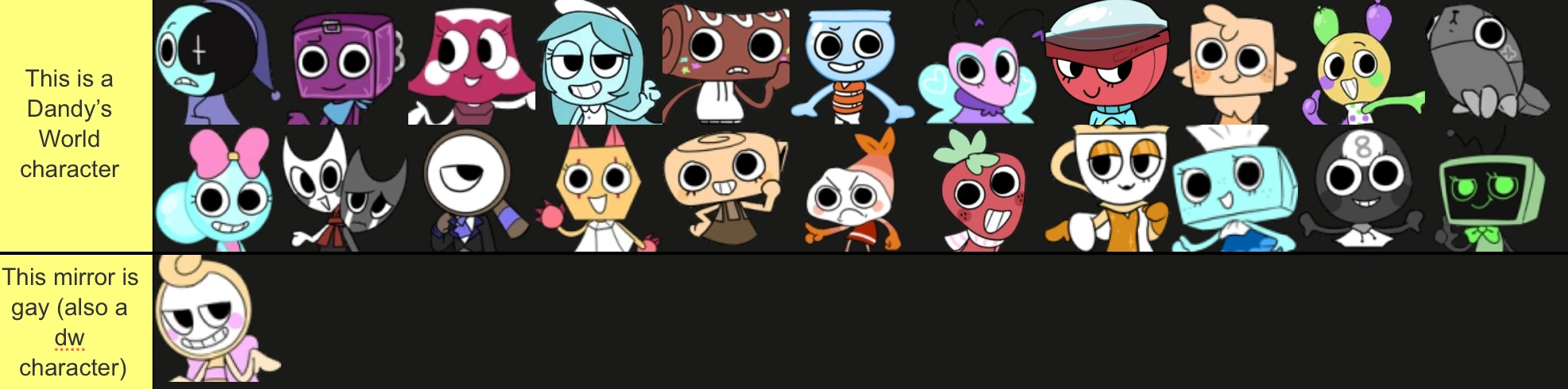 Ranked Dandy’s World characters | Fandom