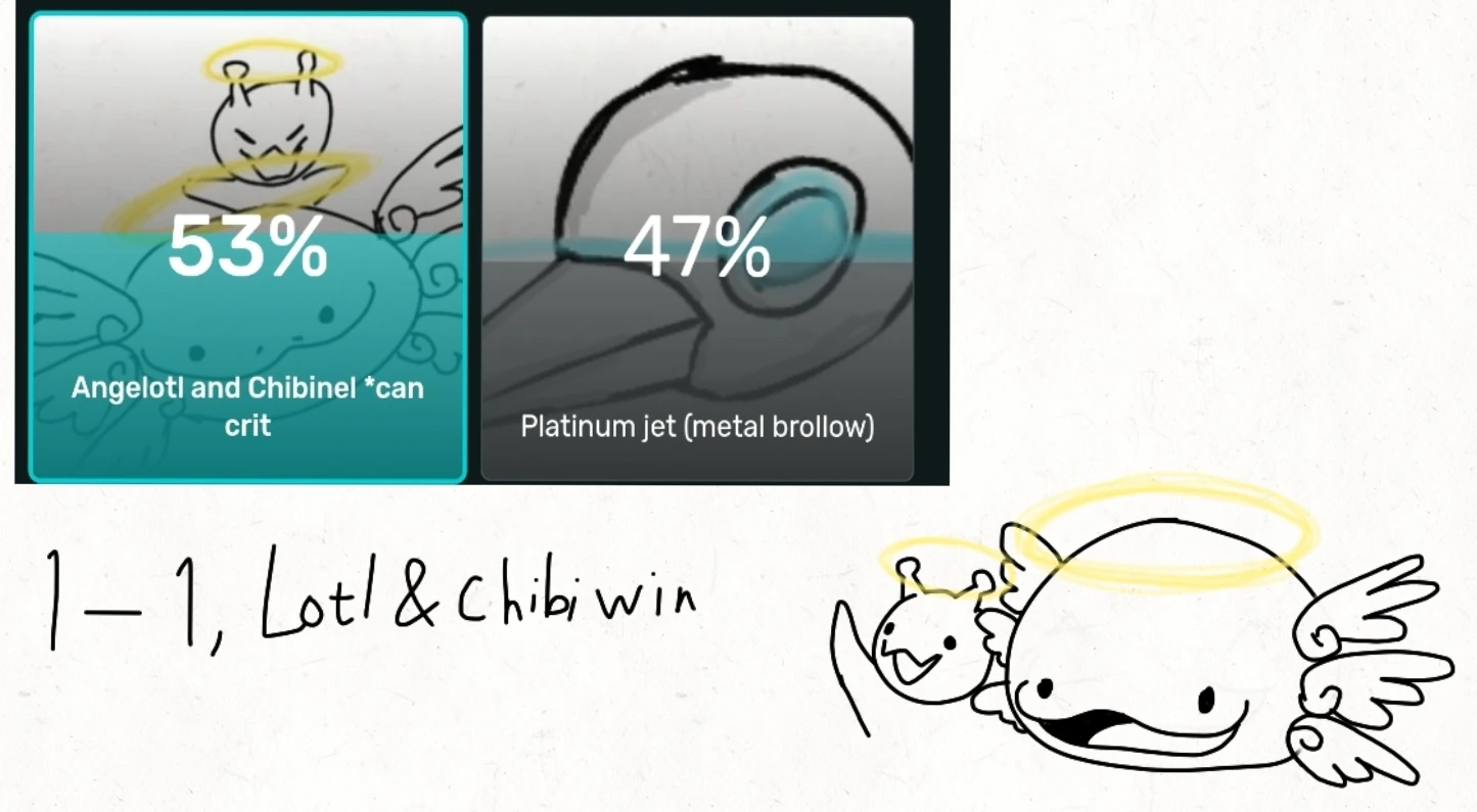 1-1: Lotl and Chibi win! | Fandom