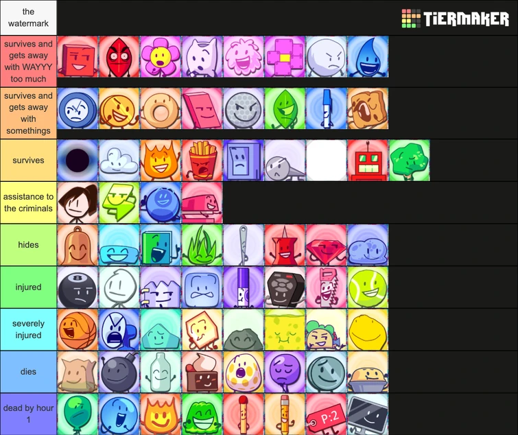 beefy die characters based on how well they would do in the purge | Fandom