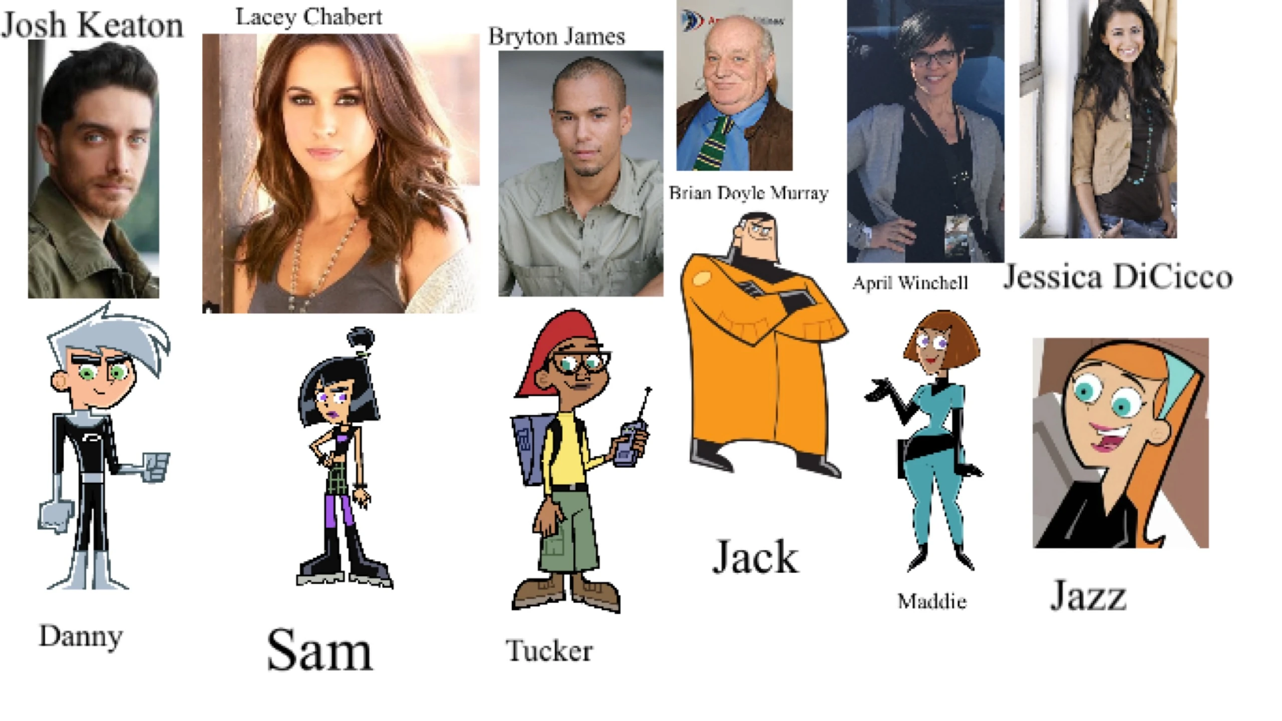 My Dream Cast of Danny Phantom | Fandom