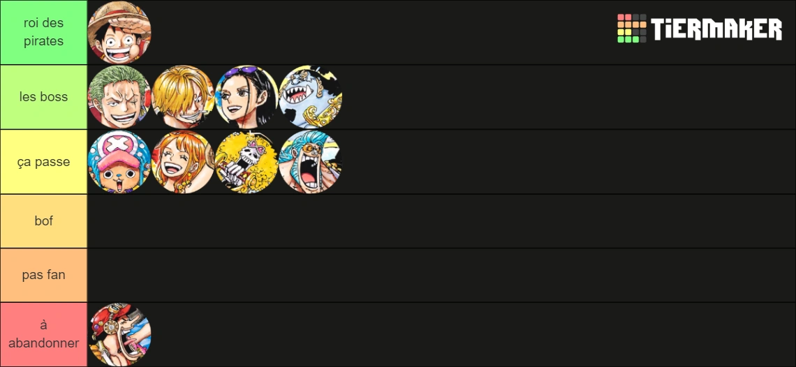 Tier liste des préférence | Fandom
