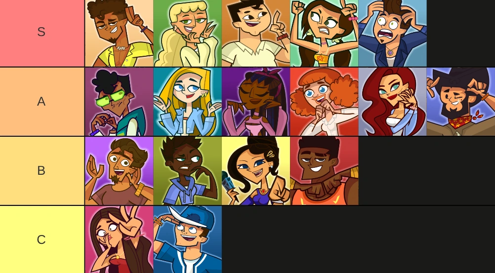 Reality Resort Tierlist!! | Fandom