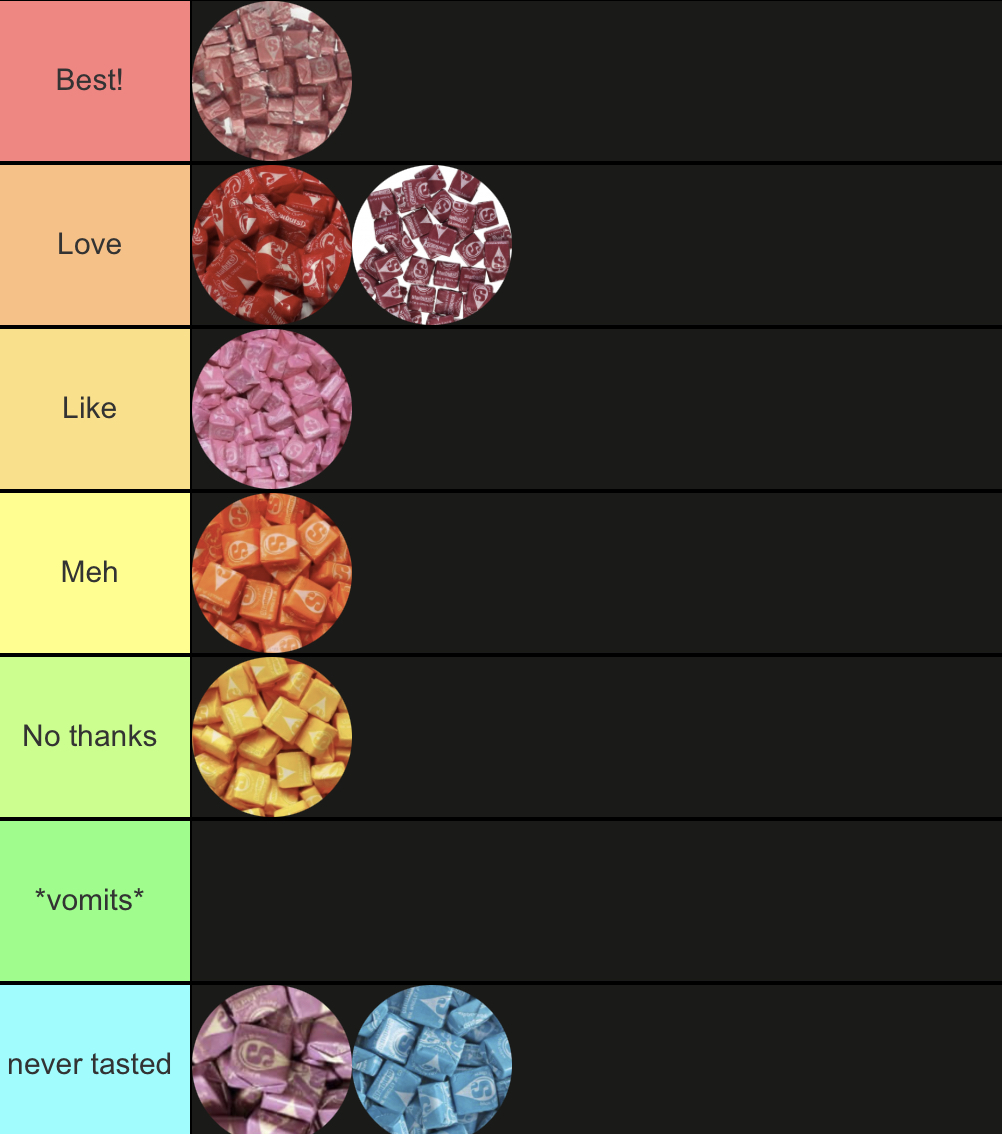Starburst Flavor Ranking because yes | Fandom
