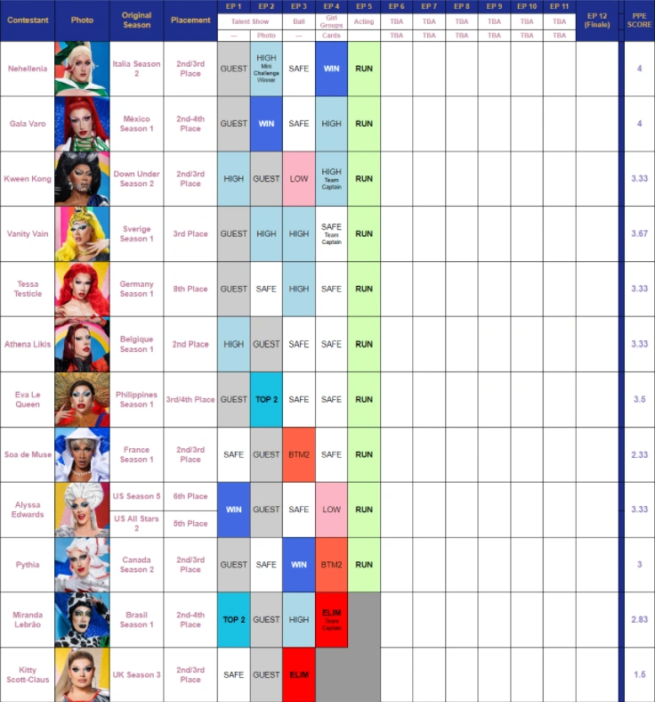 Global All Stars S1 Fandom's Way: Episode 5 "Boobie: The Shequels" Poll + E4 Results | Fandom