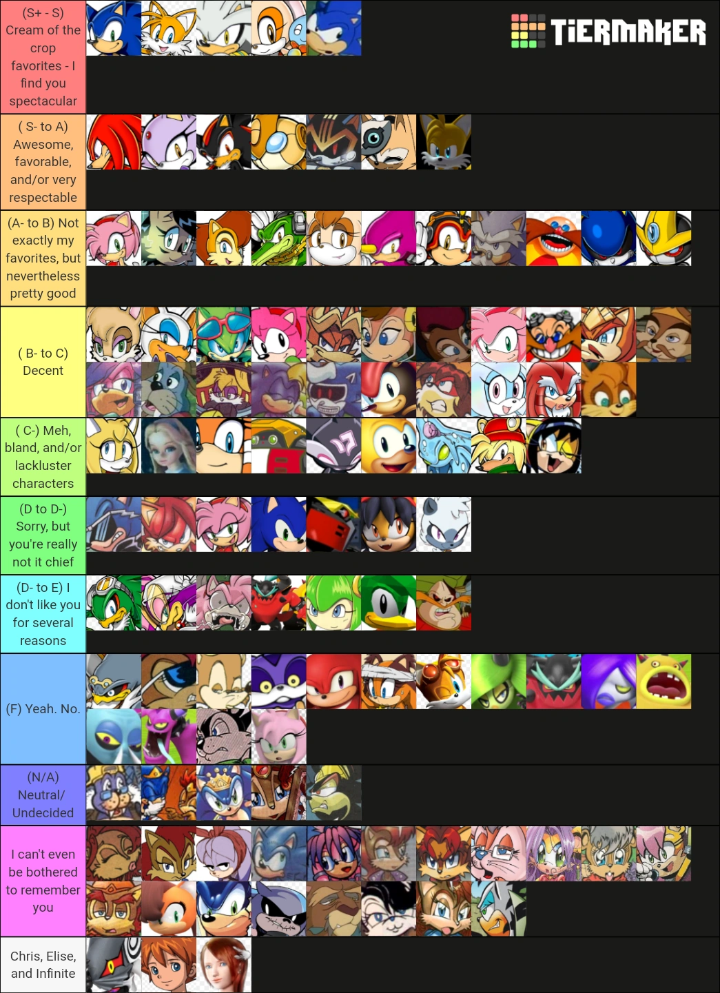 Sonic Tier List | Fandom
