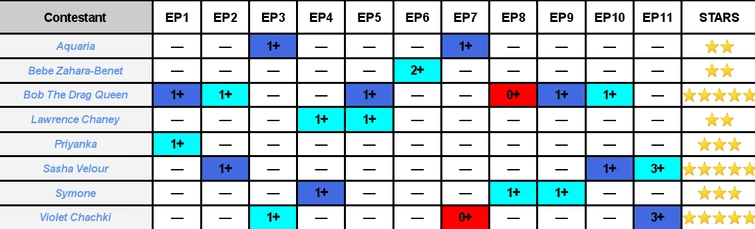 Not This AS7 Alternative Cast | Fandom