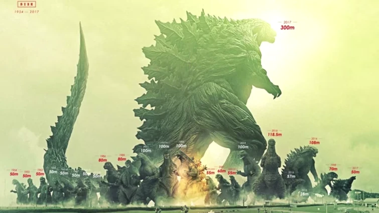 Evolution of godzilla | Fandom