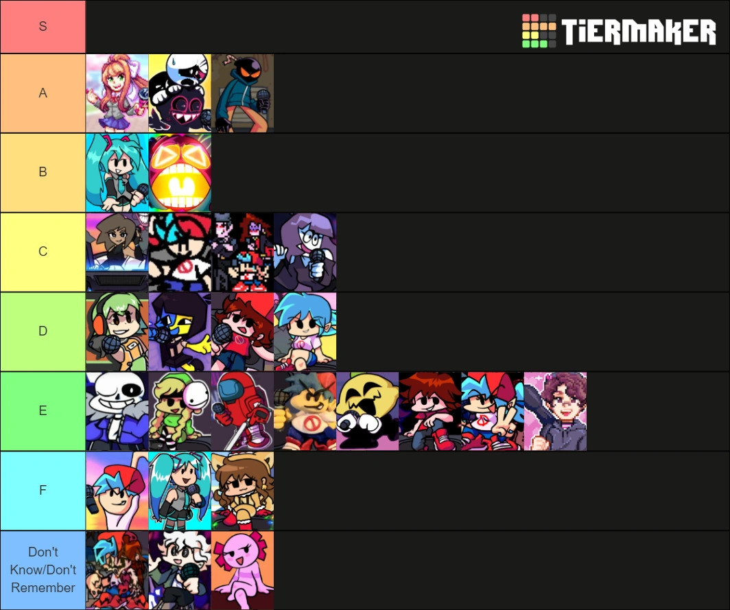 Heres my FNF Mod tier list SO FAR | Fandom