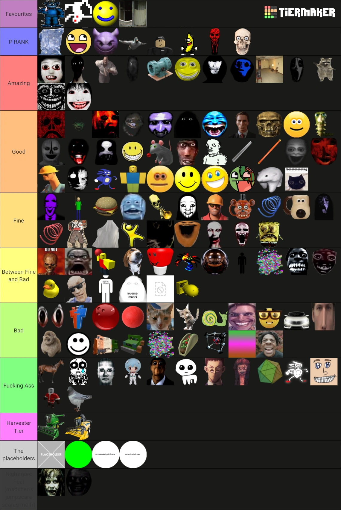 W.I.P Tier List | Fandom
