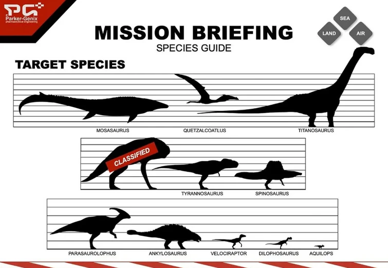 A new JWR Size chart confirms that Parasaurolophus WILL be returning ...