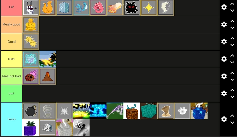 this my blox fruit tier list | Fandom
