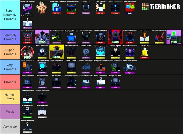 Discuss Everything About Toilet Tower Defense Wiki | Fandom