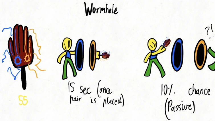 Wormhole: Reimagined | Fandom