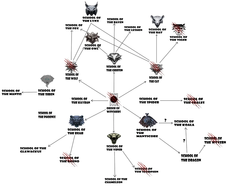 Discuss Everything About The Witcher Fanon Wikia | Fandom