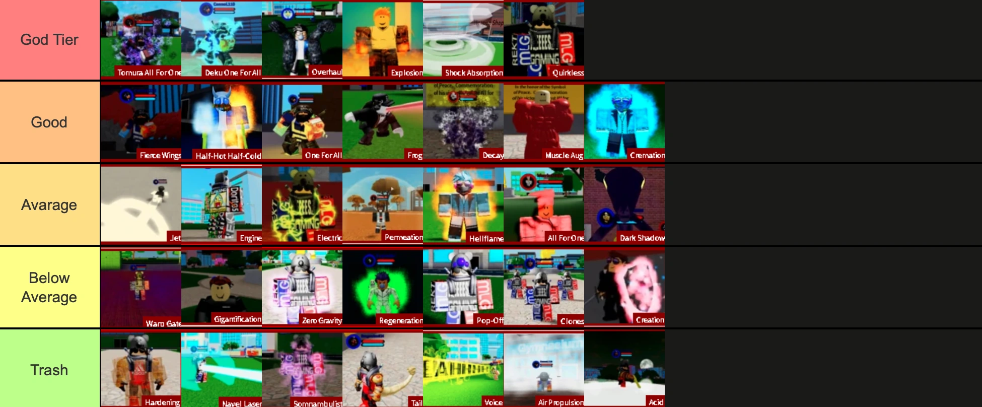 Quirk Tier list | Fandom