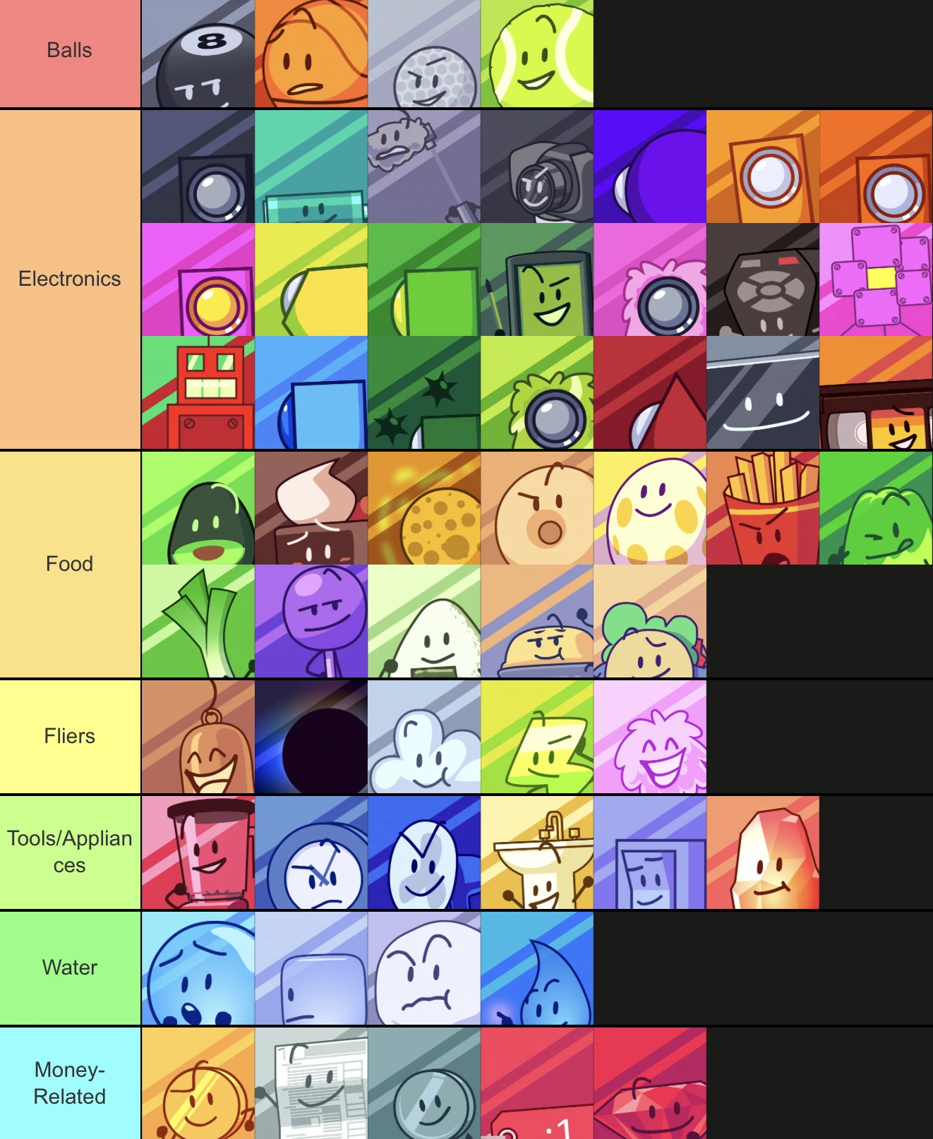 What each BFDI character is classified as! (Tierlist) | Fandom