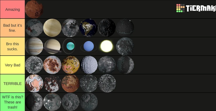 Rating Planets | Fandom