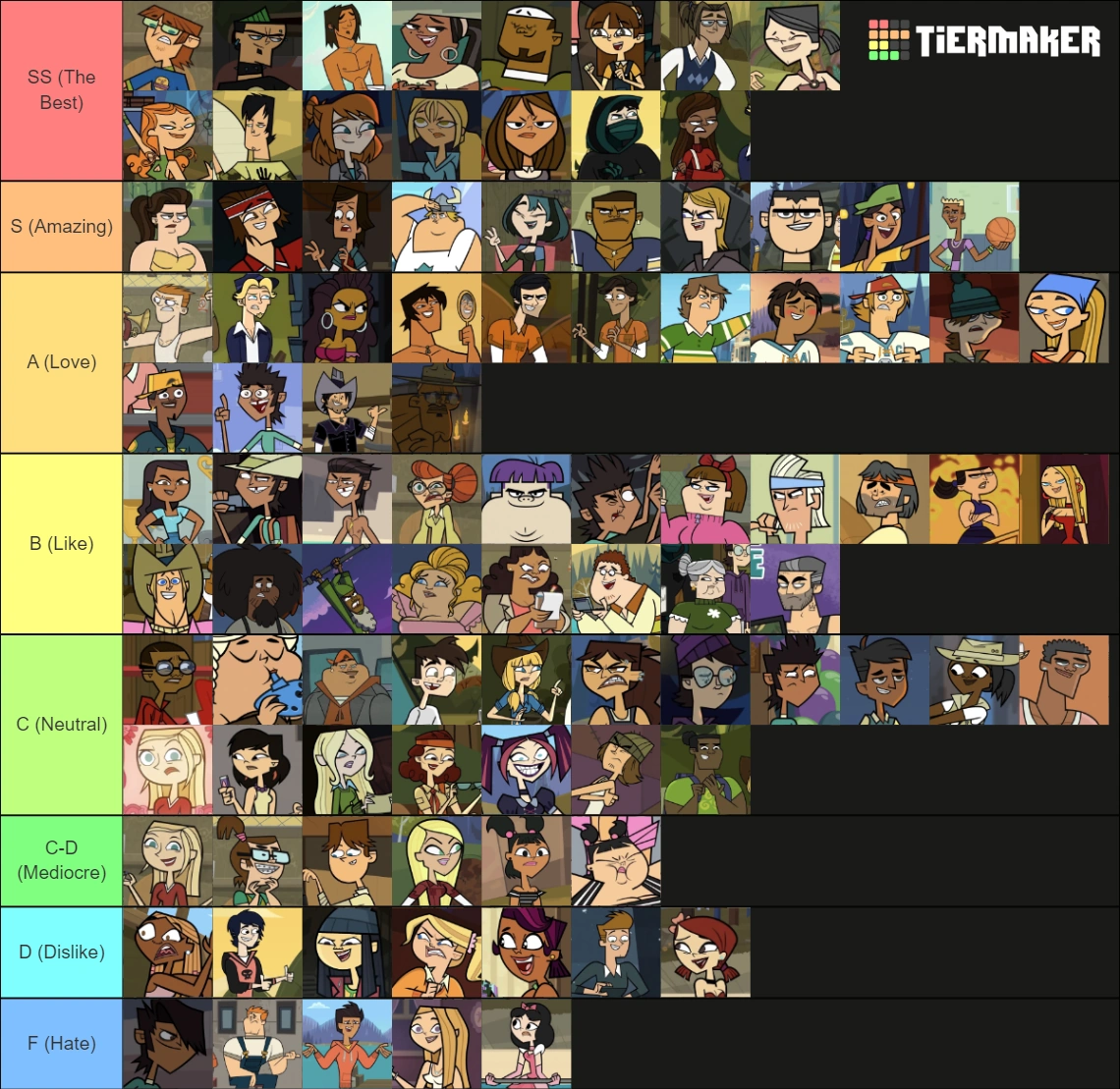 Character tierlist with 3 RR characters. (On episode 4 of rr.) | Fandom