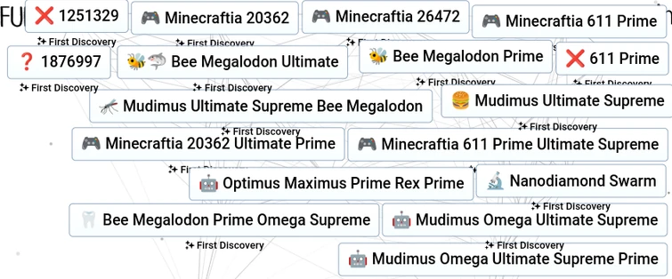 I think I made a bit too many discoveries... | Fandom