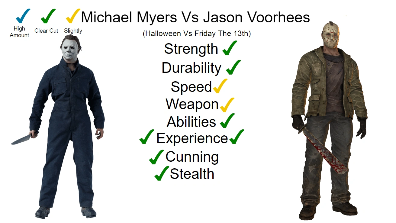 Michael Myers Vs Jason Comparison (Repost) | Fandom