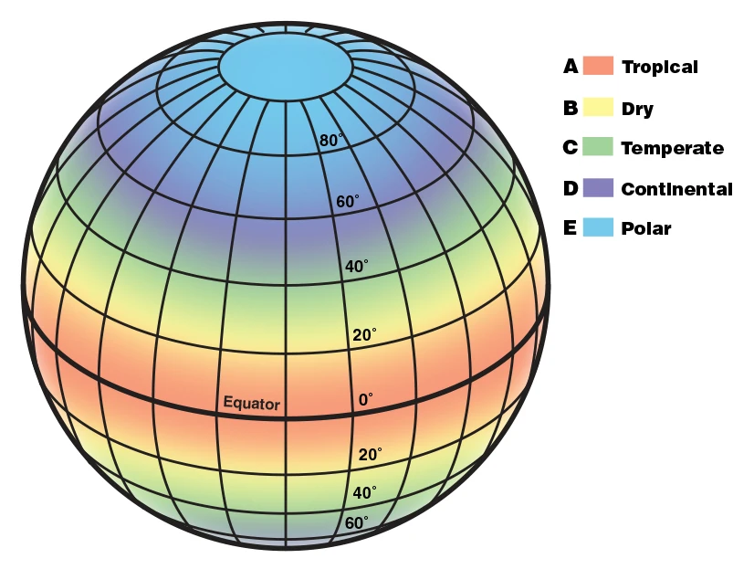 Geography of Centaura (Attempted accuracy) | Fandom
