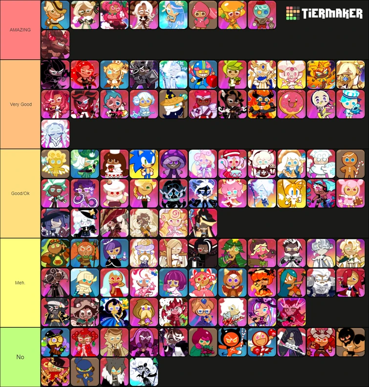 Cookie Tier List | Fandom