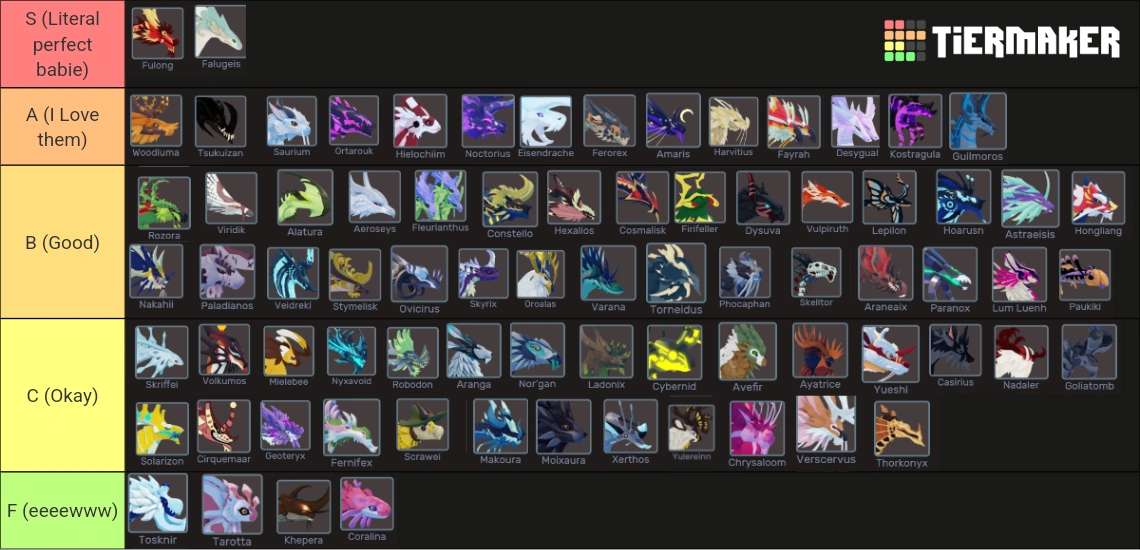 Tier list cuz why not | Fandom