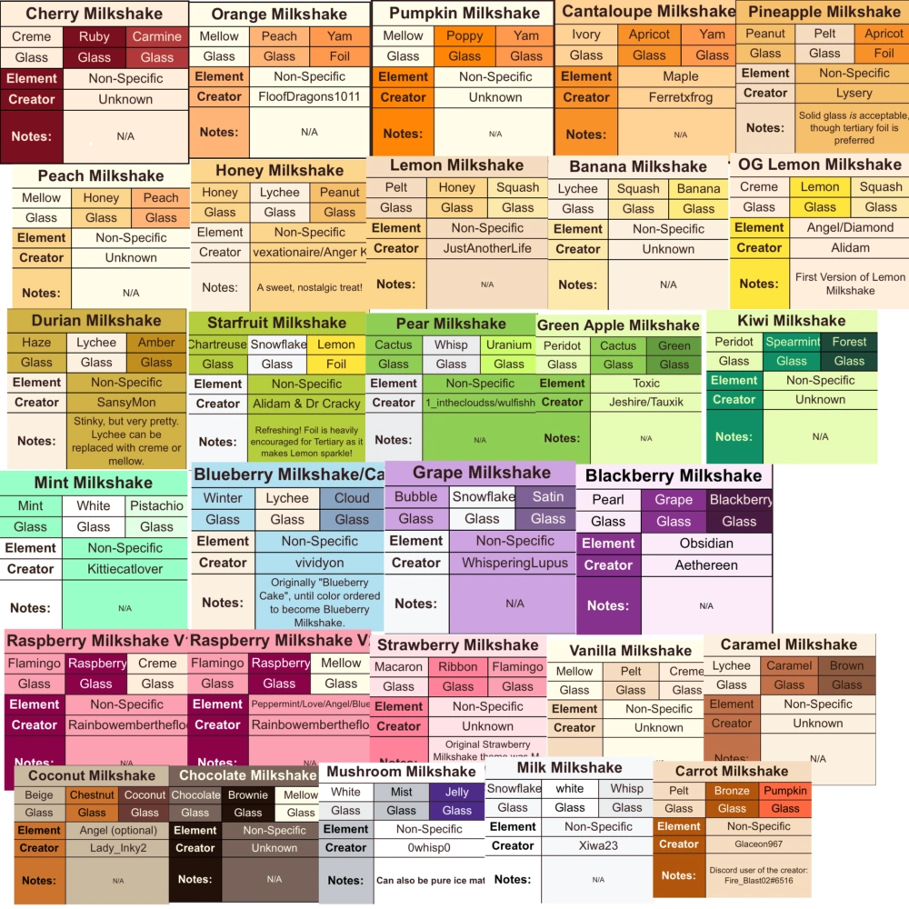 What’s your favorite OFFICIAL milkshake? | Fandom