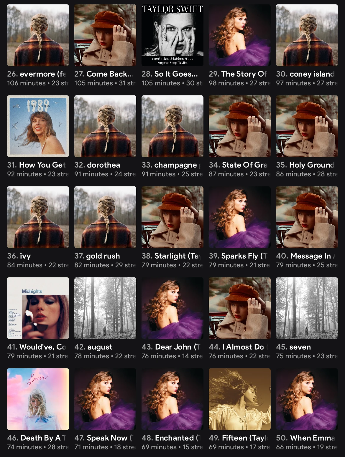 My 26th-50th Most Streamed Taylor Swift Songs: | Fandom