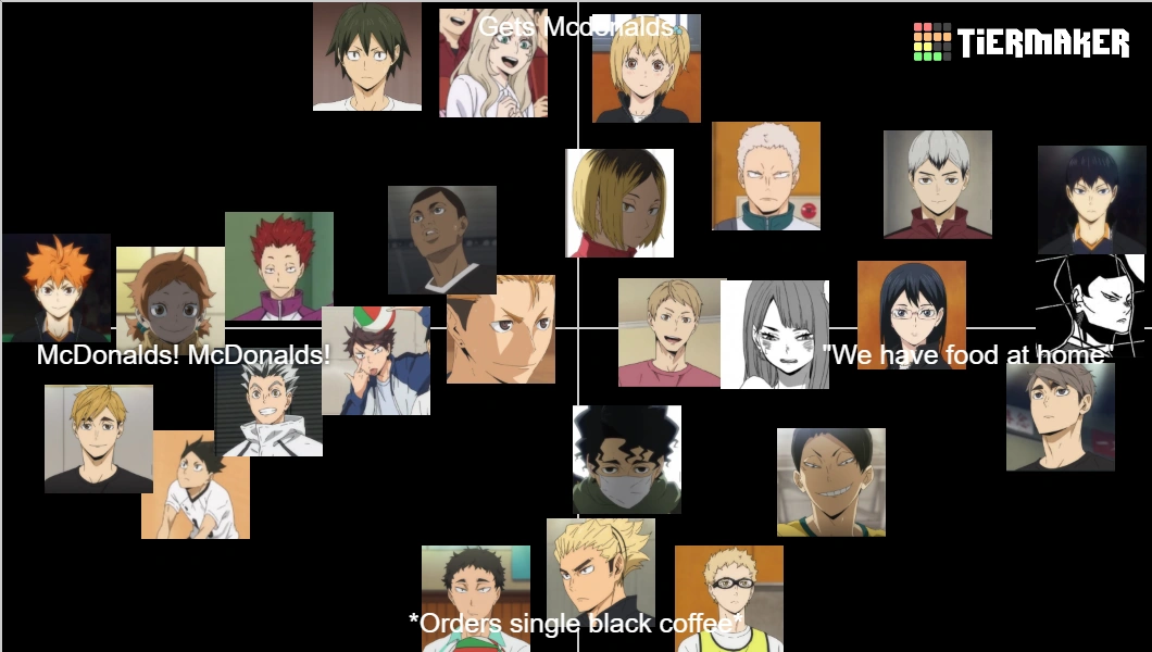 I figured i could try making an alignment chart | Fandom