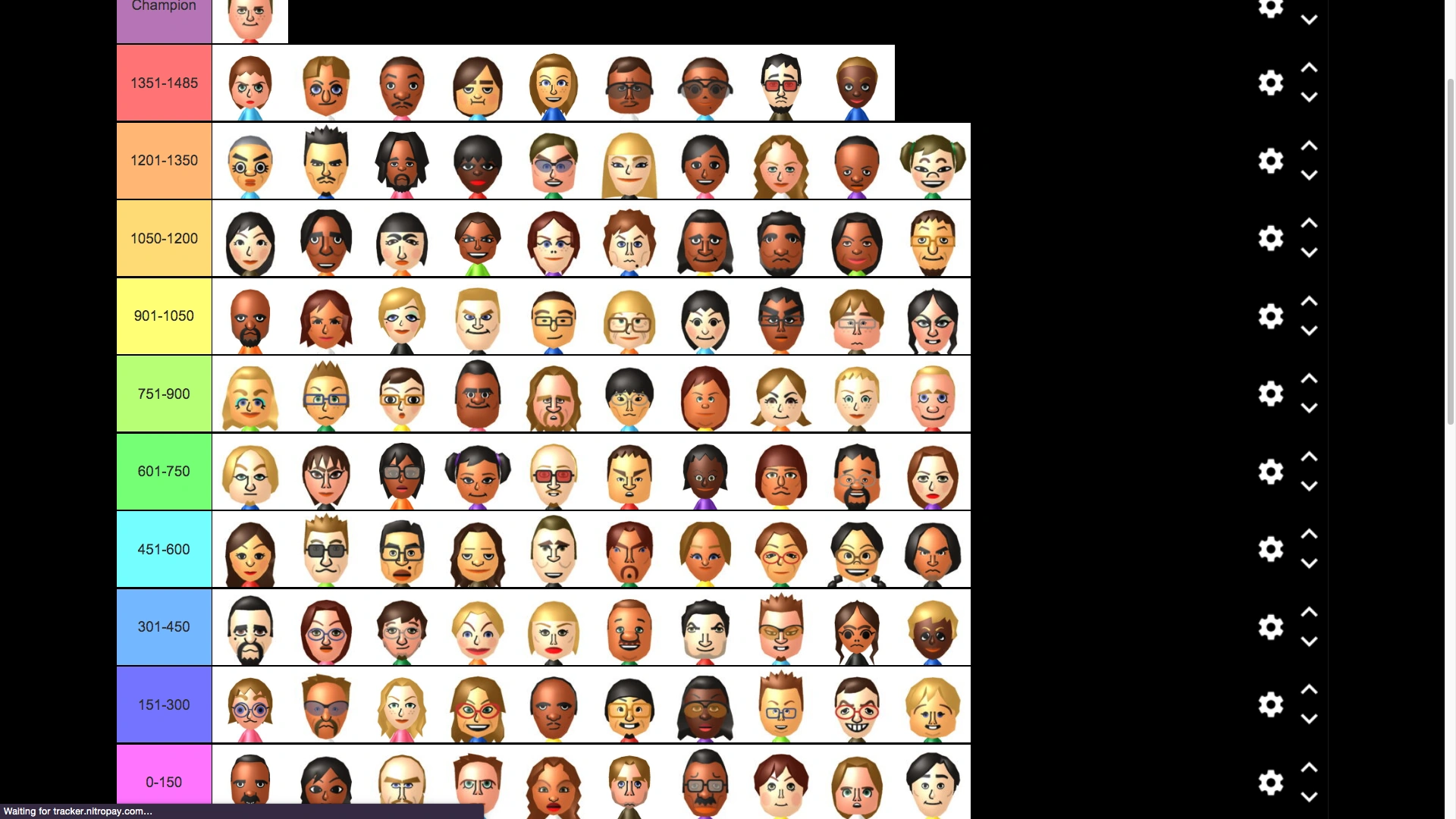 Tier list boi | Fandom