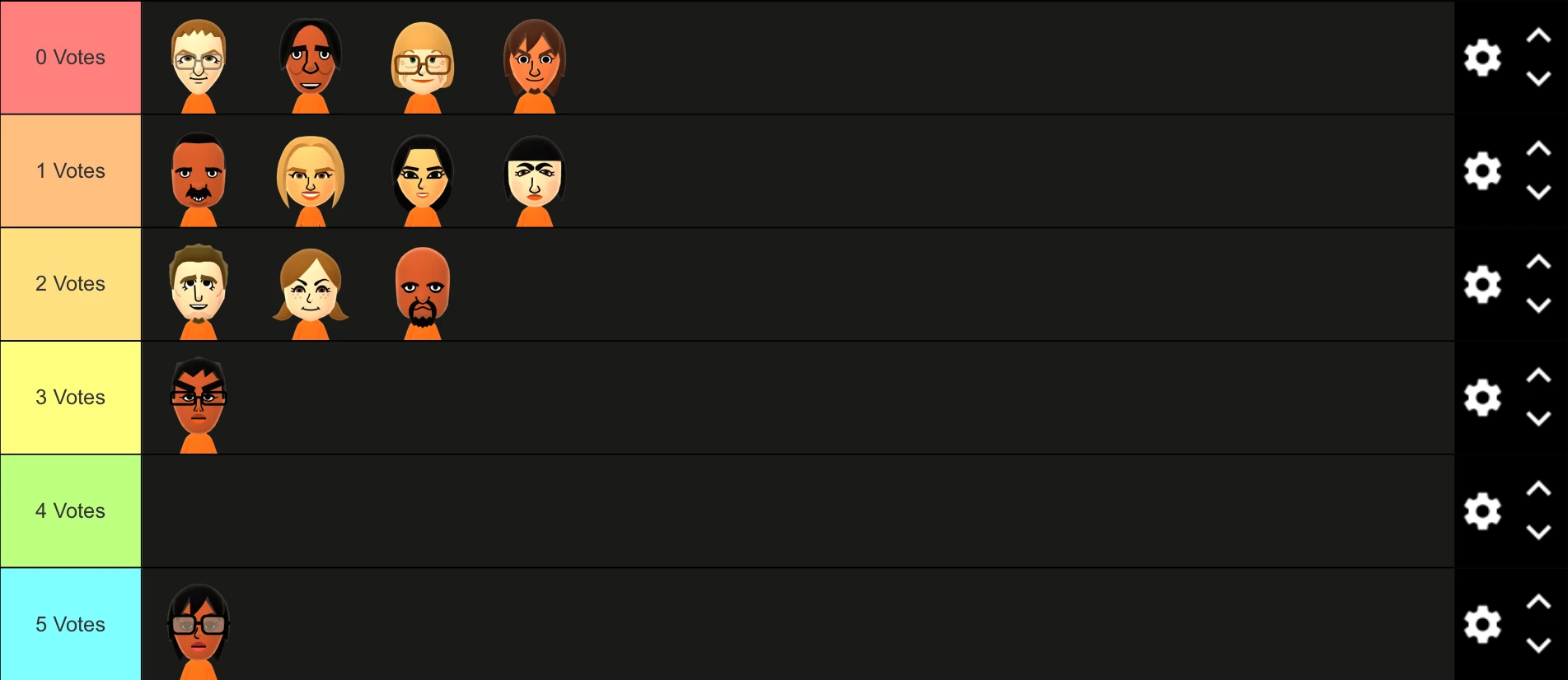 Colored Mii Elimination S9: Orange, Episode 2 Results | Fandom