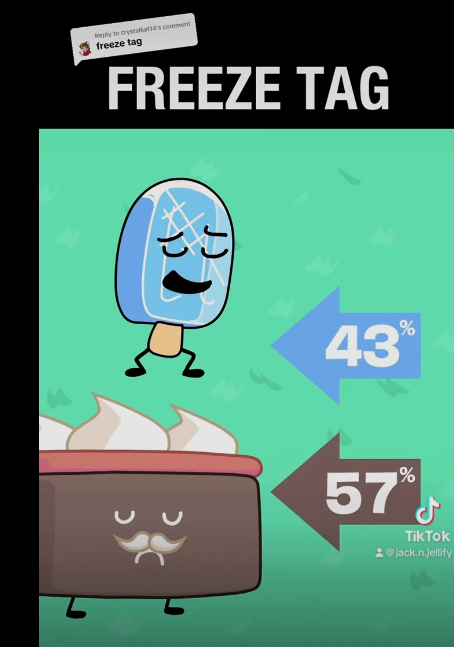 Get #1 Popsicle fan attention here | Fandom