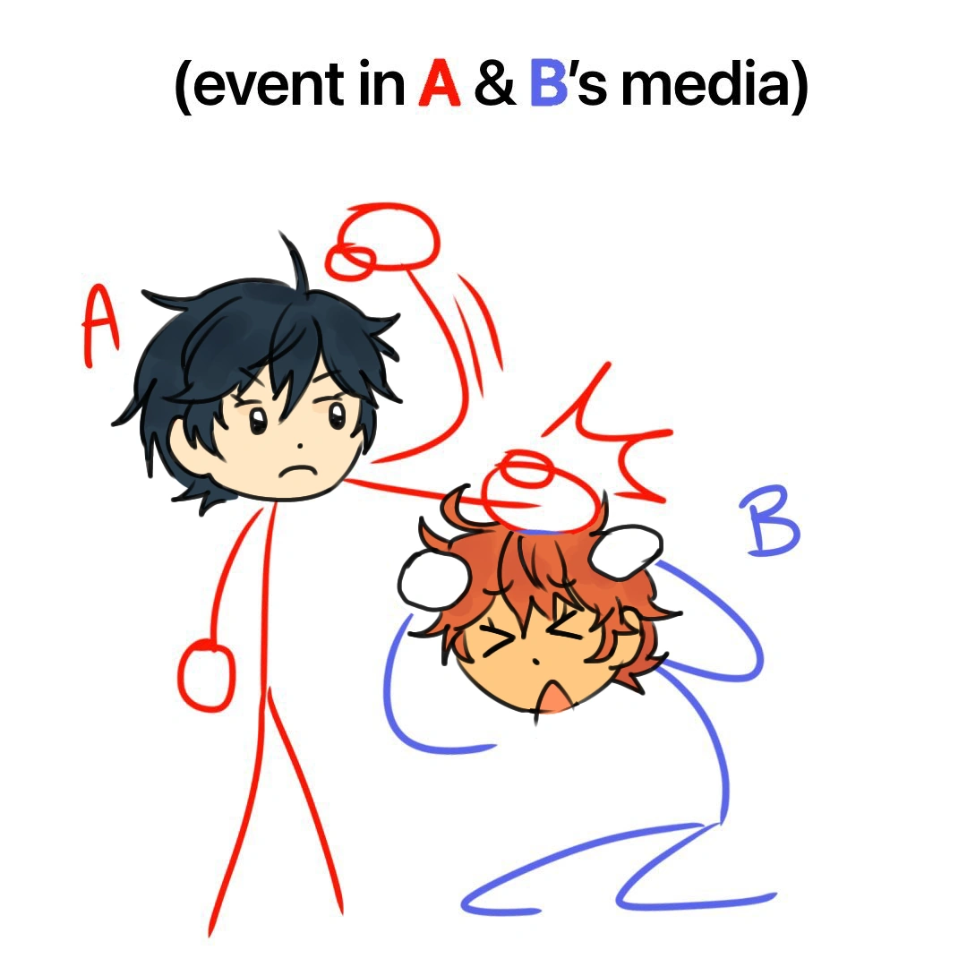 hi guys im bored | Fandom