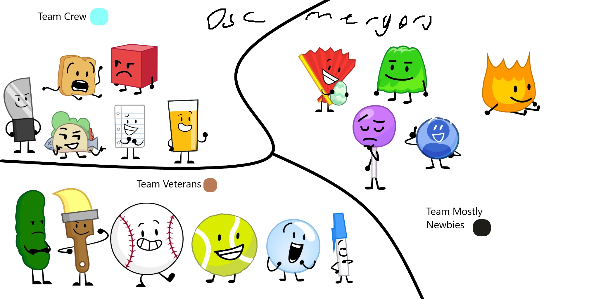 Osc mergers episode 5 | Fandom