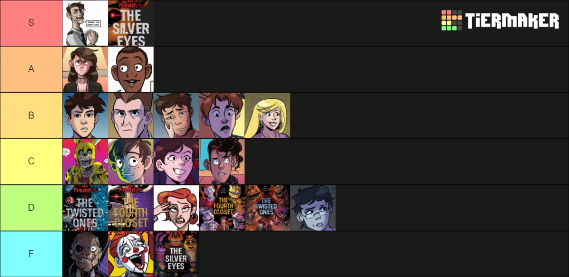 My FNaF Book Trilogy tier list | Fandom