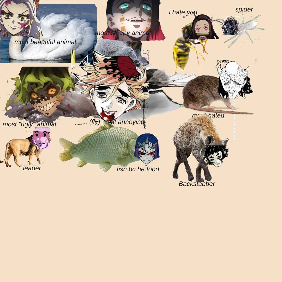 what art contest was turn kny character into animals??? | Fandom