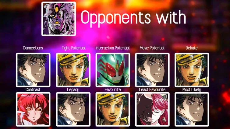Character MU Charts | Fandom