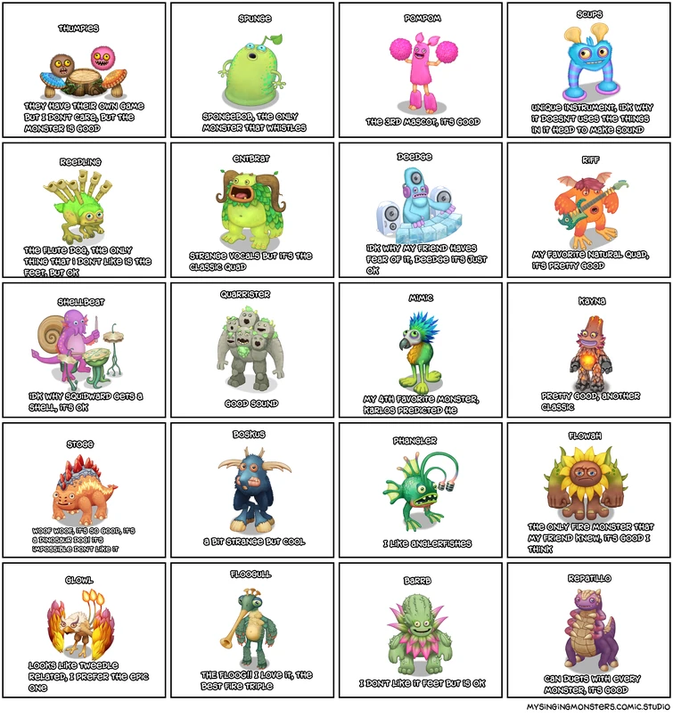 Rating monsters 2 | Fandom