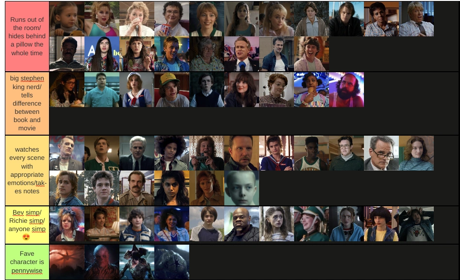 Watching IT with ST (major spoilers for IT). | Fandom