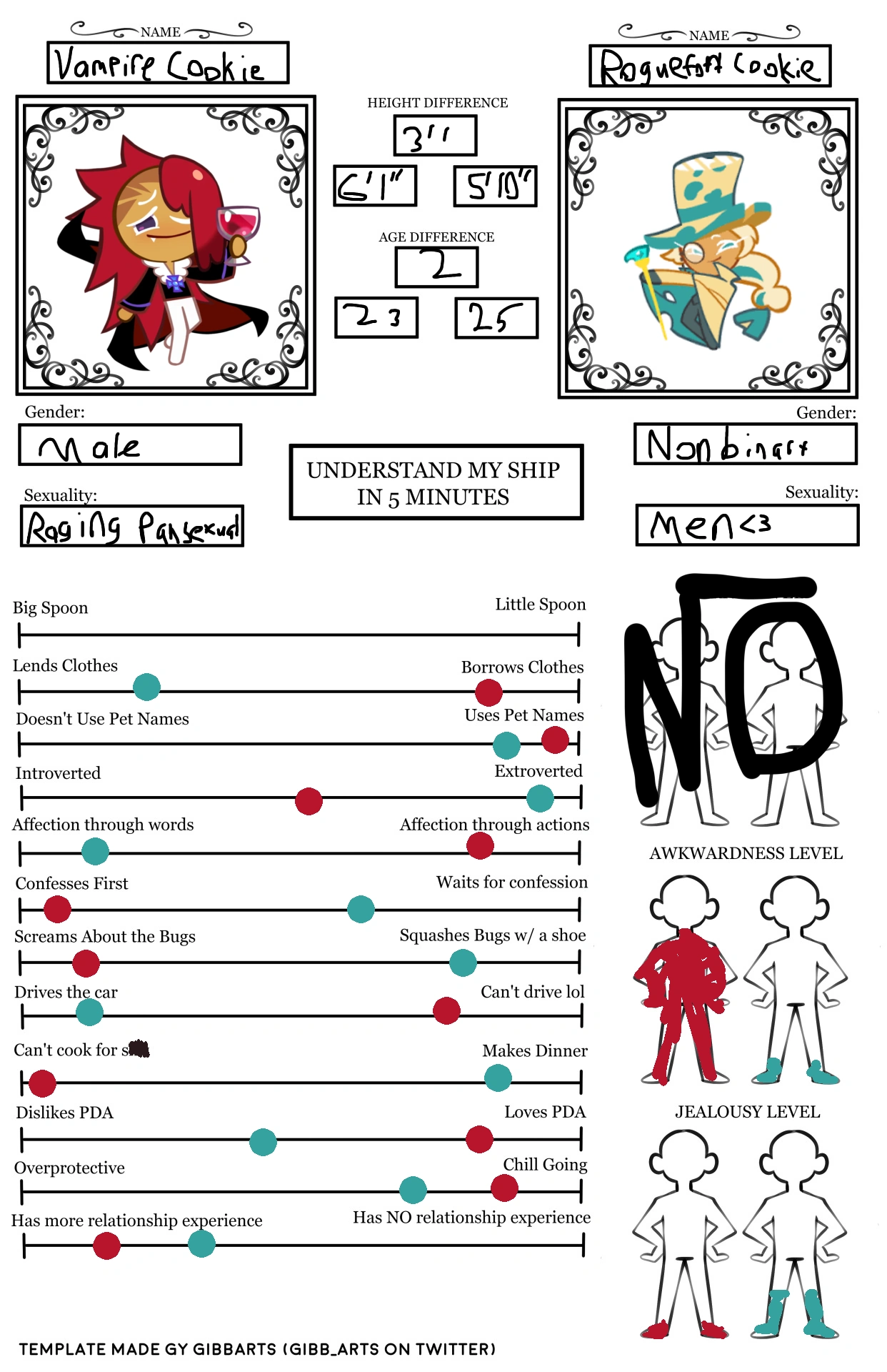 Ship templates with vamp and roguefort | Fandom